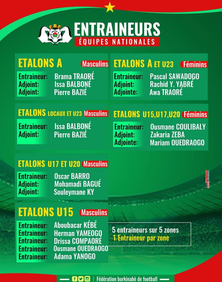 Burkina Faso : Voici les sélectionneurs des différentes équipes des ...