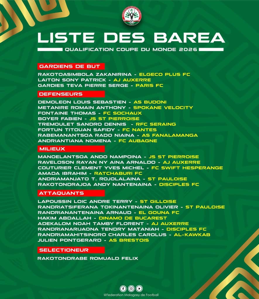 Élim. CdM FIFA 2026 : La liste officielle du Madagascar face aux ...