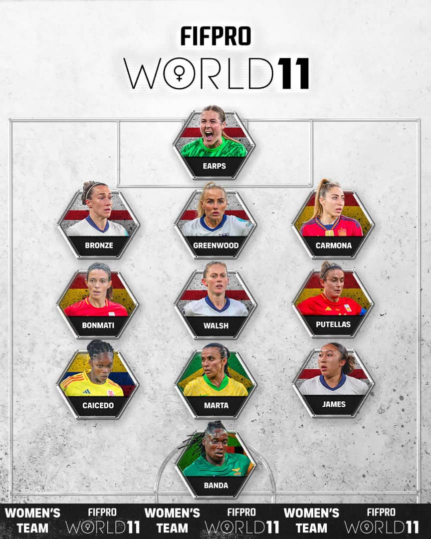 FIFPRO Women's World 11 2024 : Le onze type féminin dévoilé ...