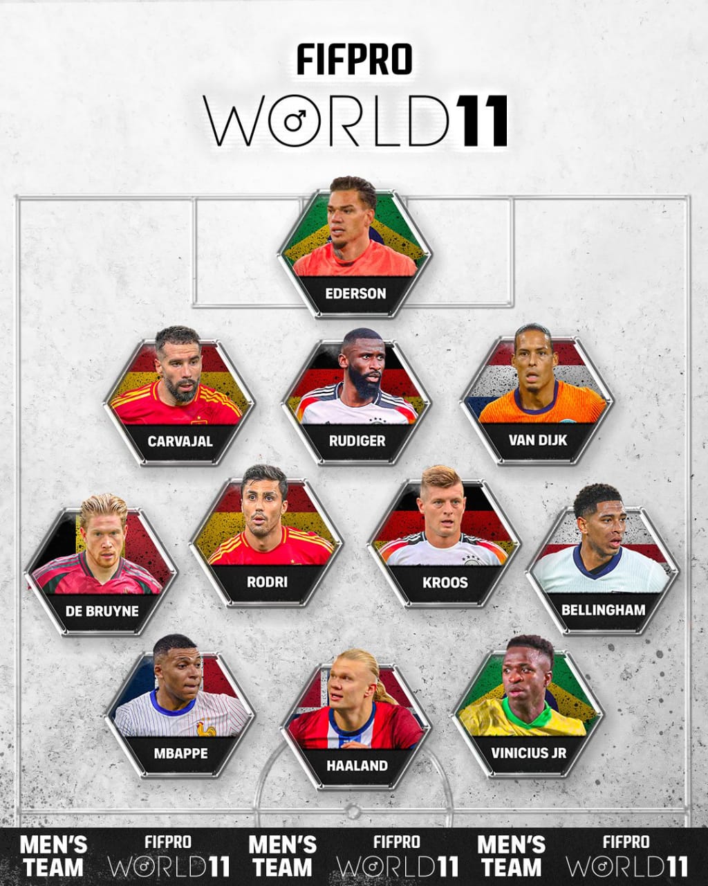 FIFPRO Men's World11 2024 : Le onze type masculin dévoilé avec Vinicius ...