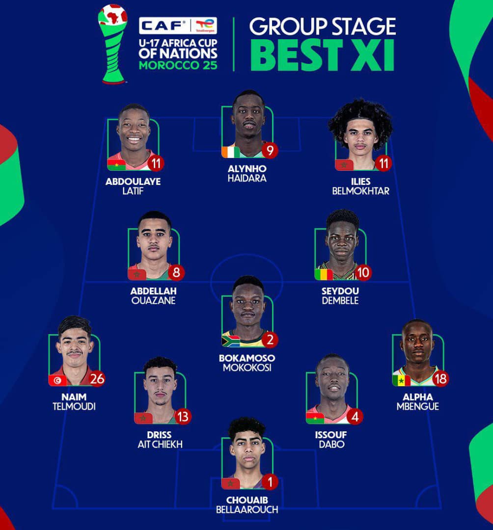 CAN U17 2025 : Le onze type de la phase de groupes dévoilé ...